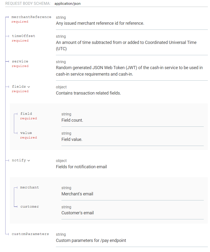 POST Cash-In - Billeroo API
