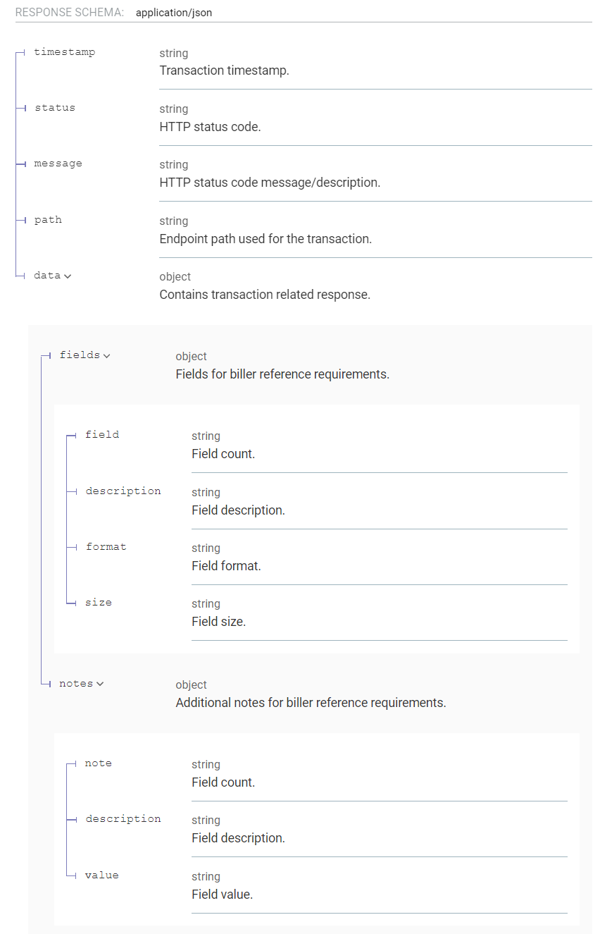 GET Generate Biller Reference Requirements - Billeroo API