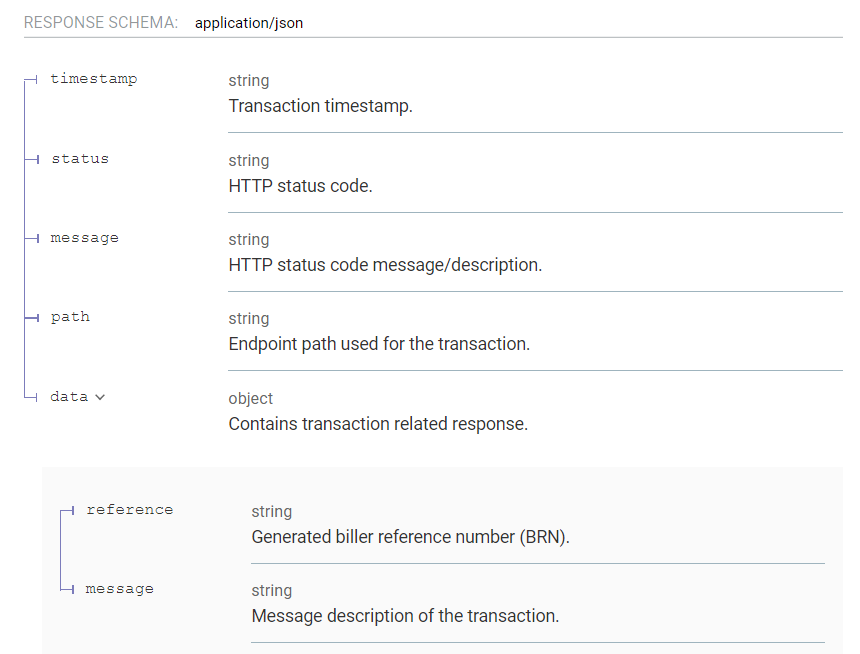 POST Generate Biller Reference - Billeroo API