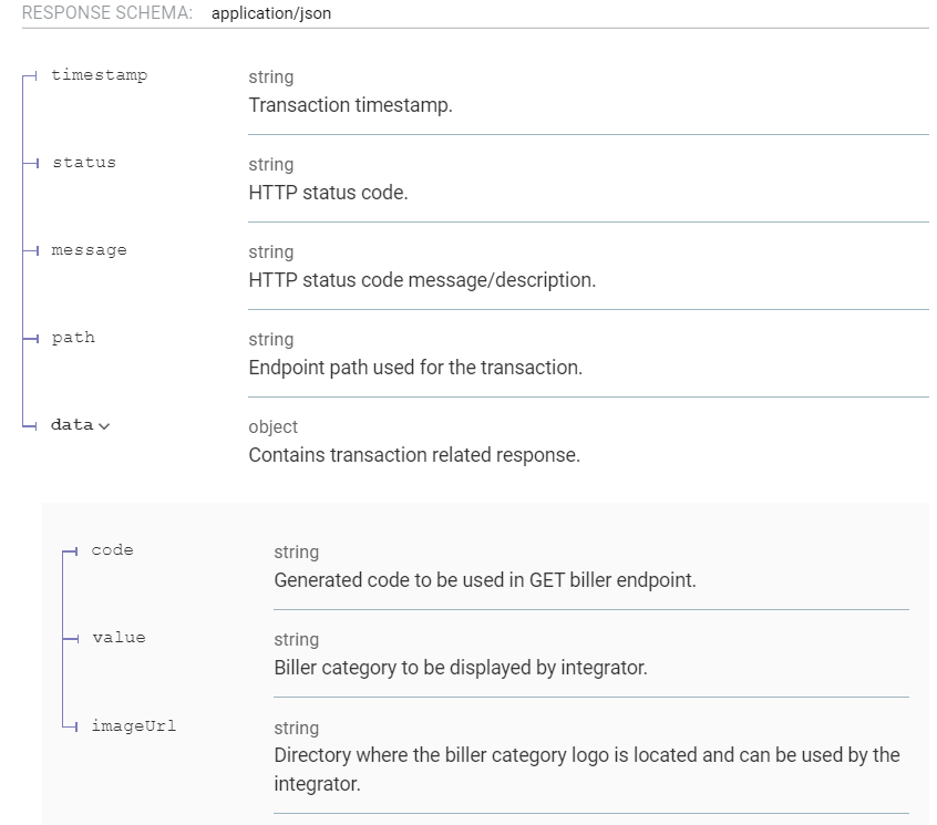 GET Biller Categories - Billeroo API GET Biller Categories - Billeroo API