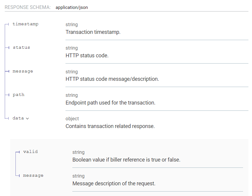 POST Validate Biller Reference - Billeroo API