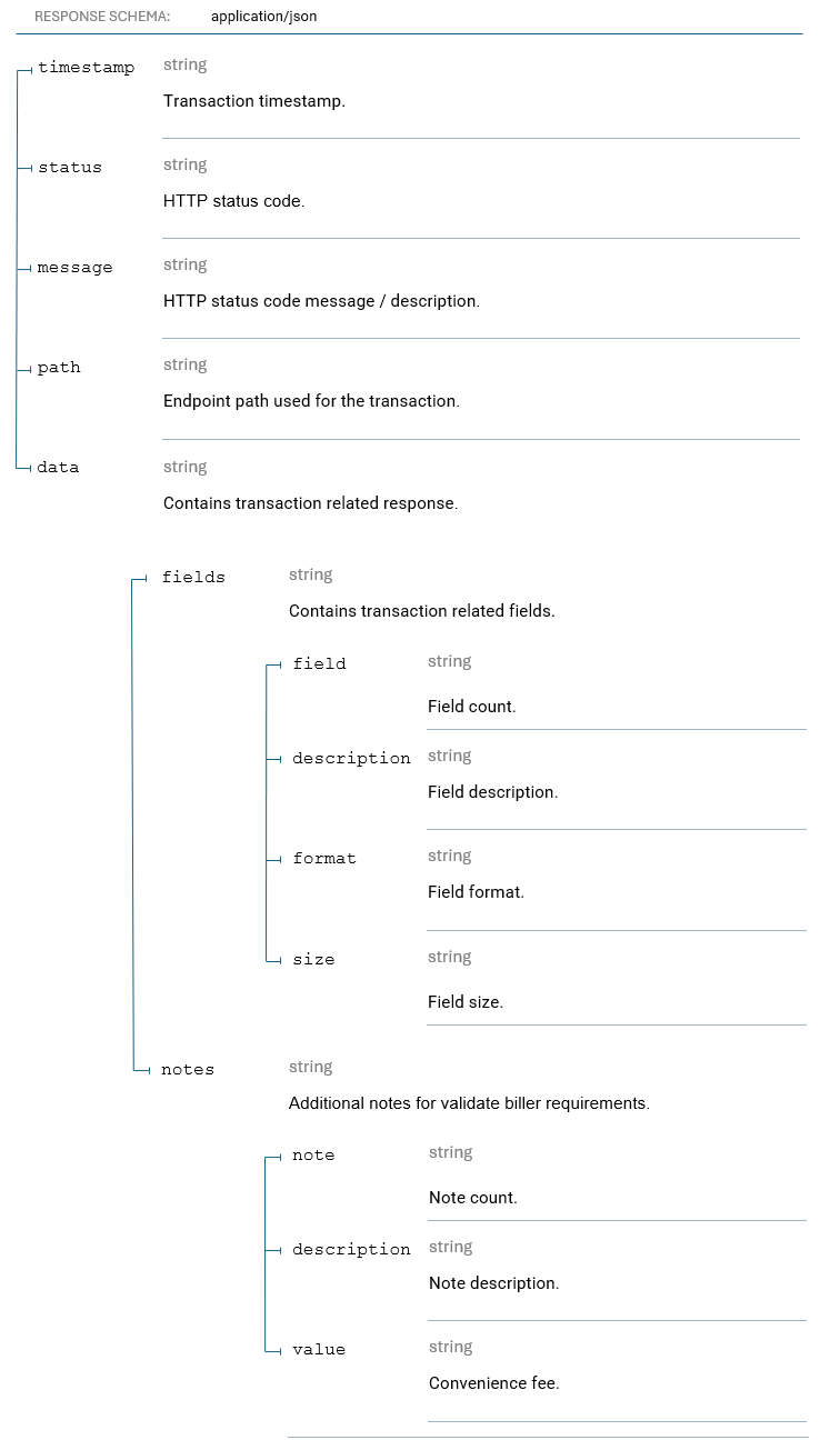 GET Validate Requirements Billeroo API